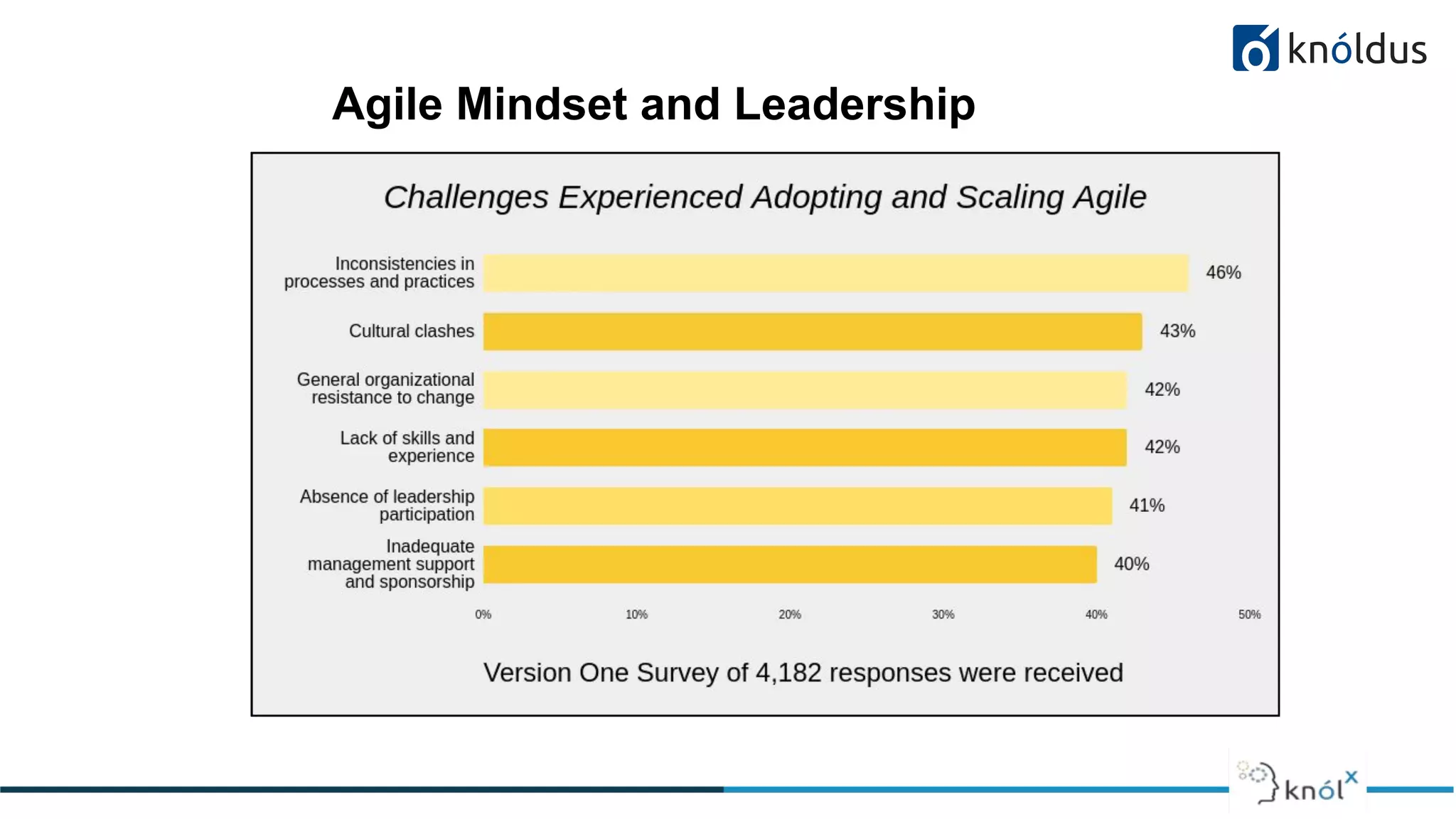 Agile Mindset.pptx.pdf