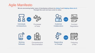 Meetup #4 Agile Mindset | PPT