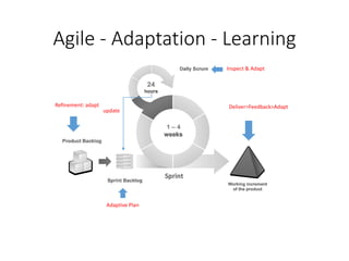 Agile mindset | PPT