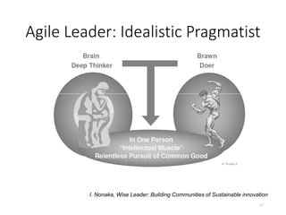Agile mindset | PPT