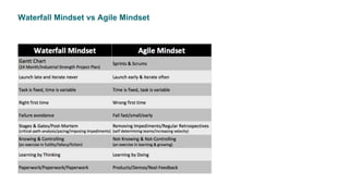 Agile mindset | PPT