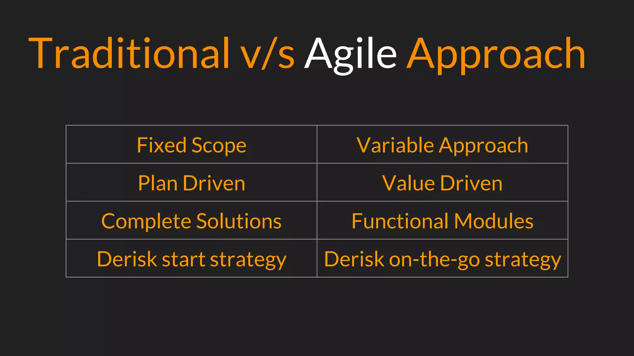 Agile mindset not framework | PPTX