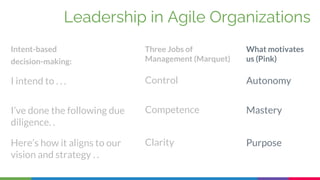 What is an Agile Mindset? Exploring the Virtues of An Agile Leader | PPT