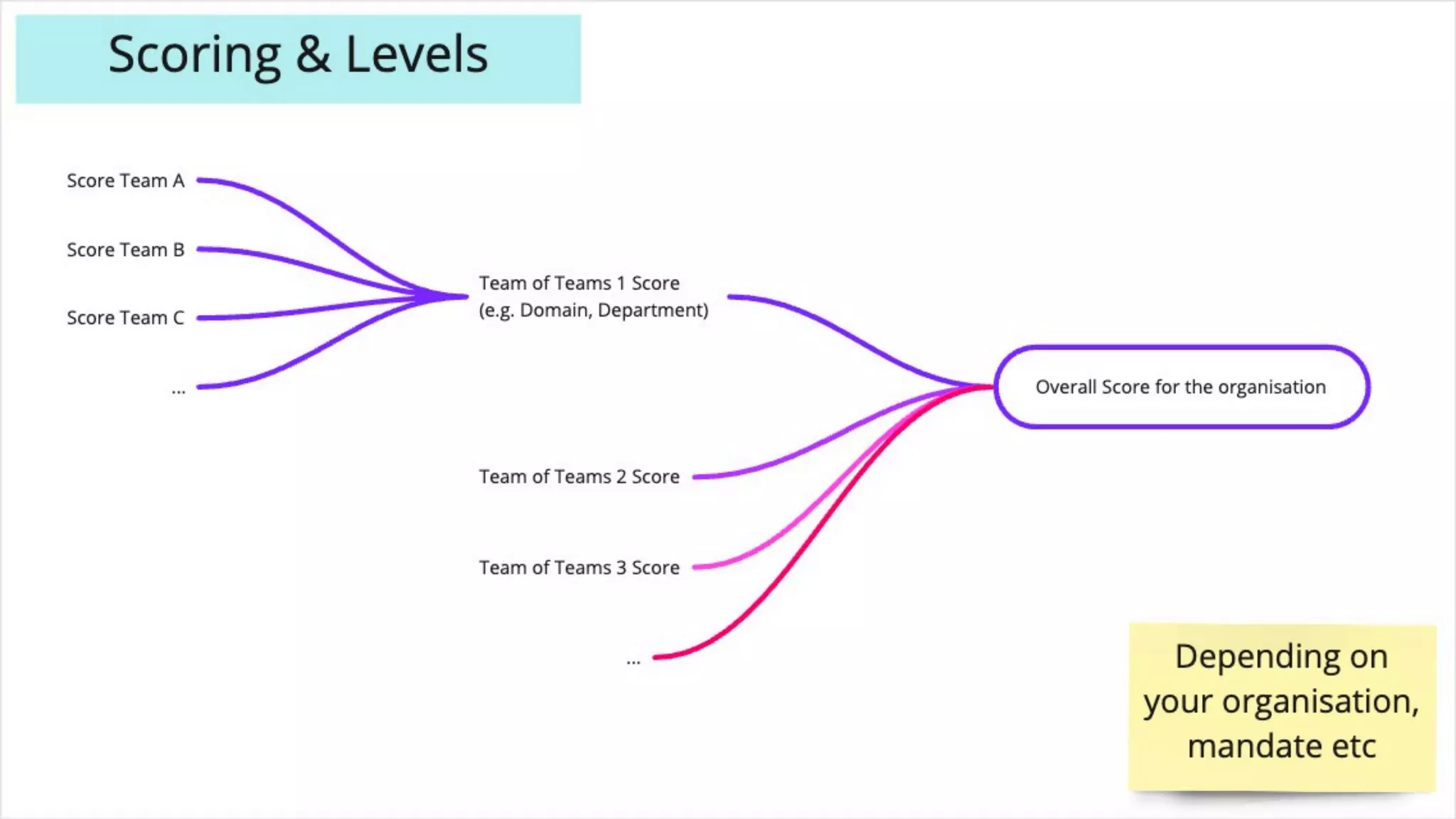 Agile MM_ Agile Maturity Models.pdf
