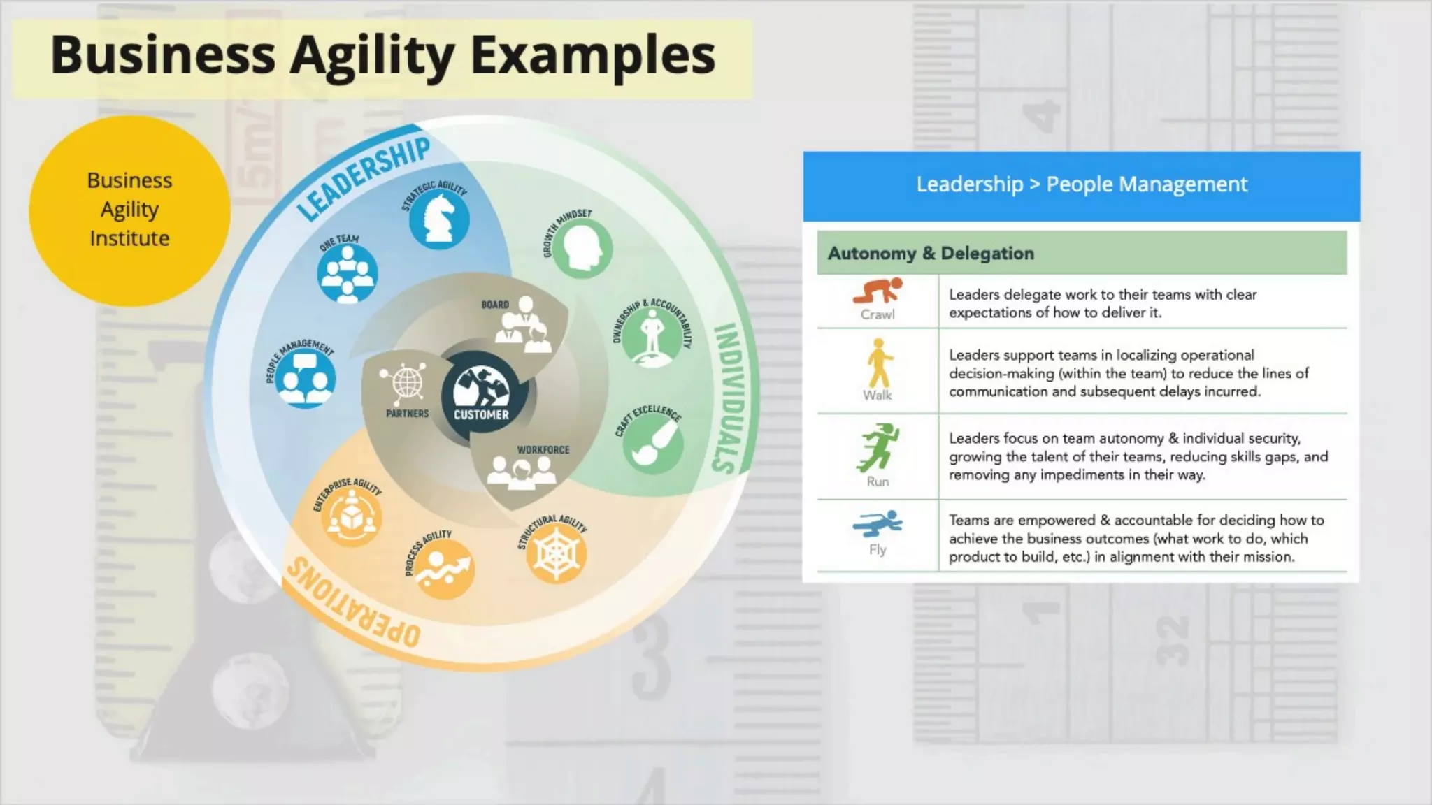 Agile MM_ Agile Maturity Models.pdf