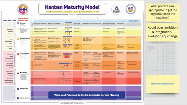 Agile MM_ Agile Maturity Models.pdf