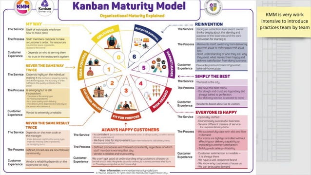 Agile MM_ Agile Maturity Models.pdf
