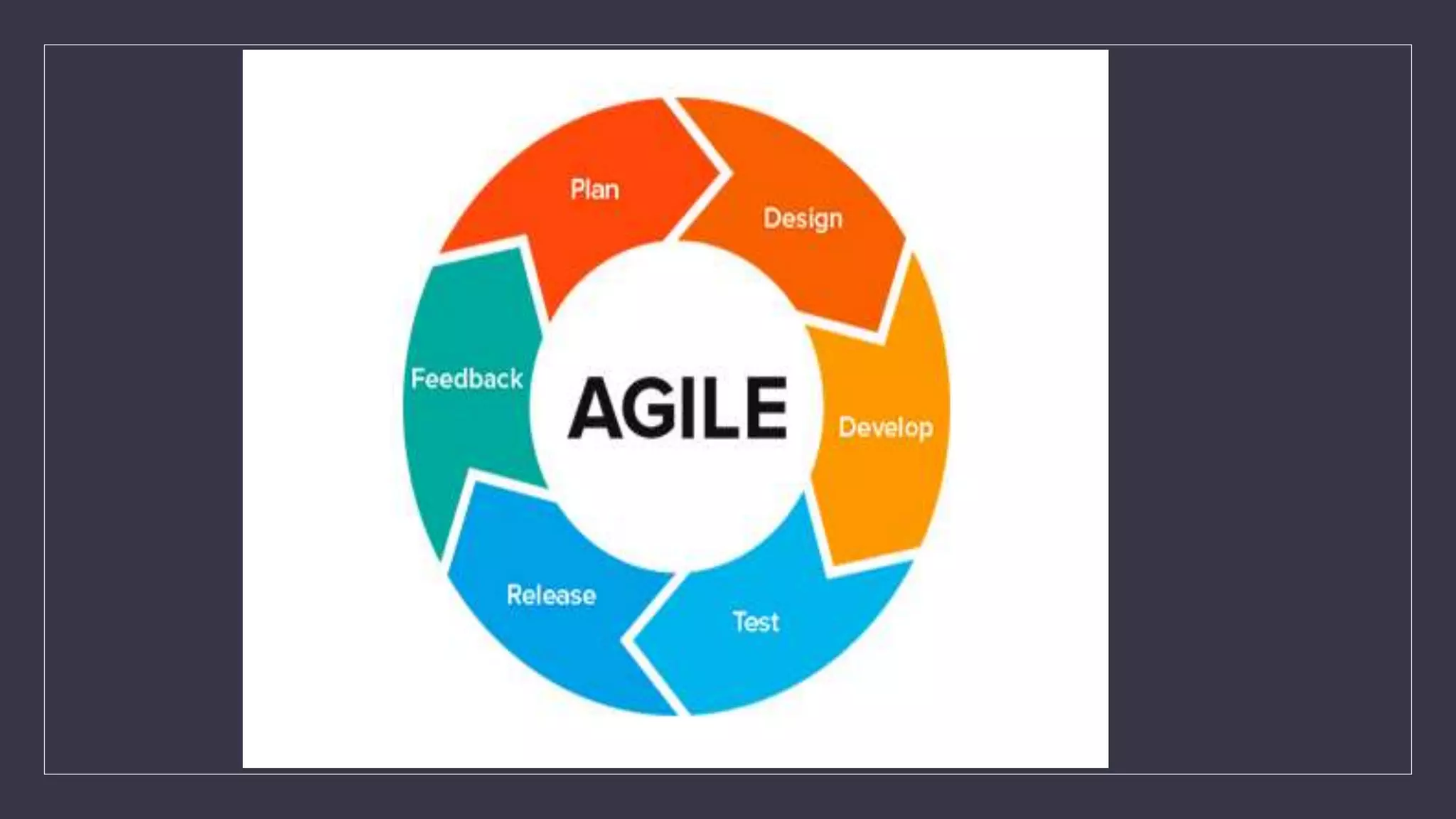 Agile Model | PPT