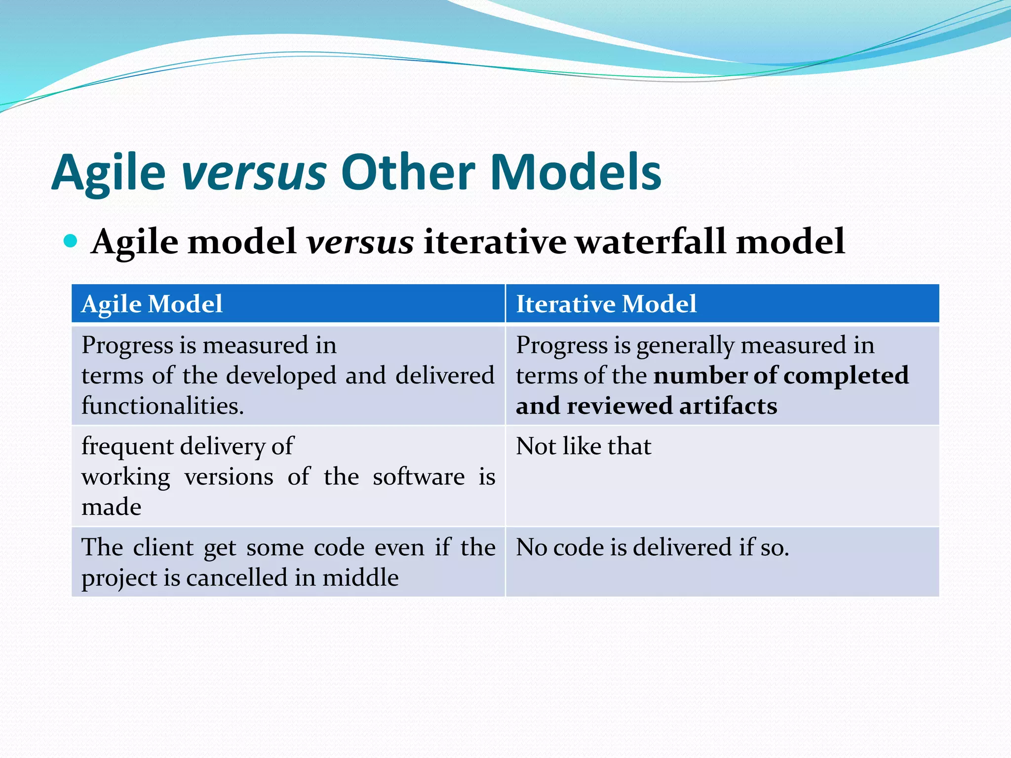 Agile Model.pdf | Computer Software and Applications | Computing