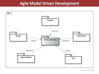 Agile Modeling | PPT
