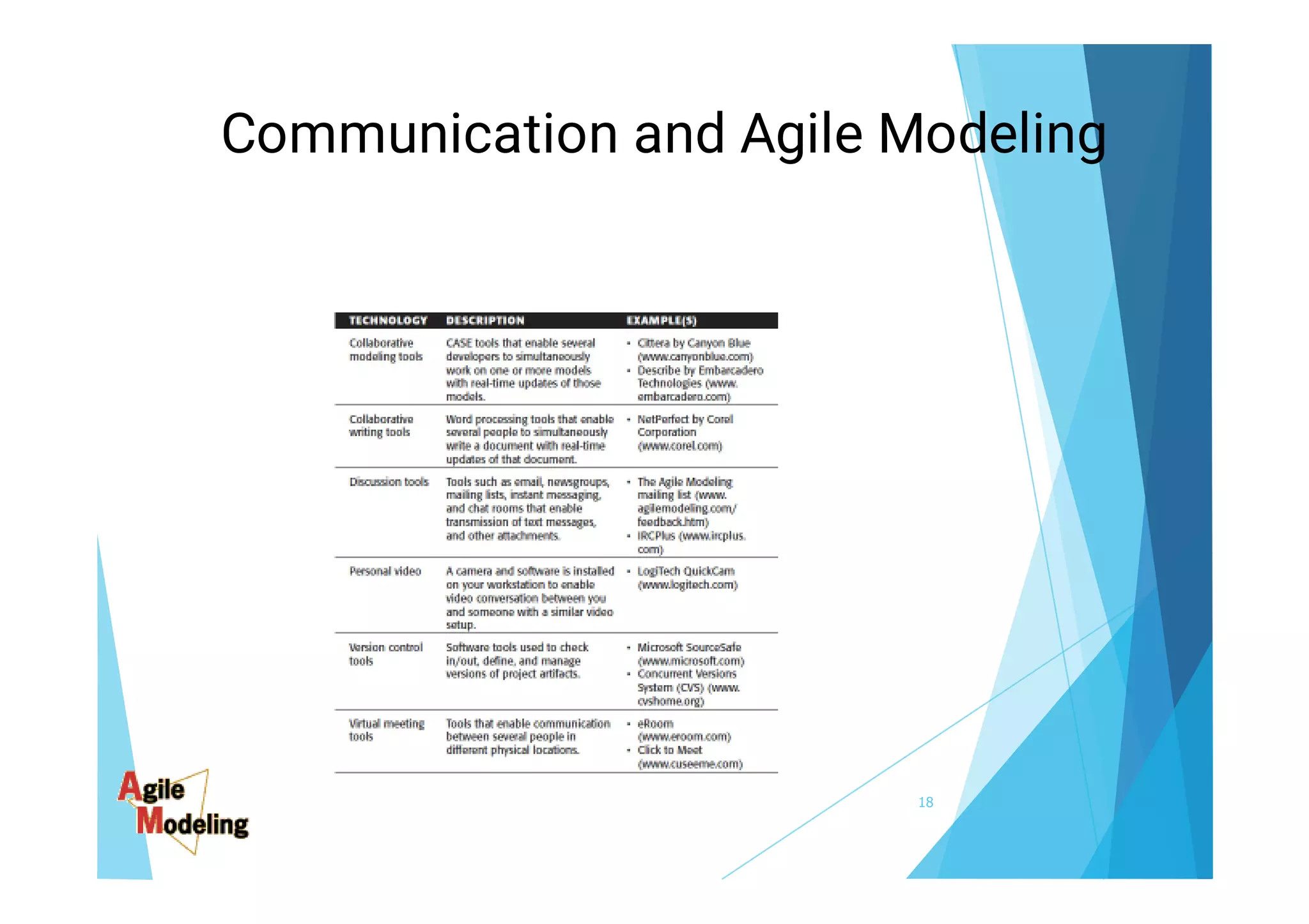 Agile modeling | PDF | Web Development | Internet