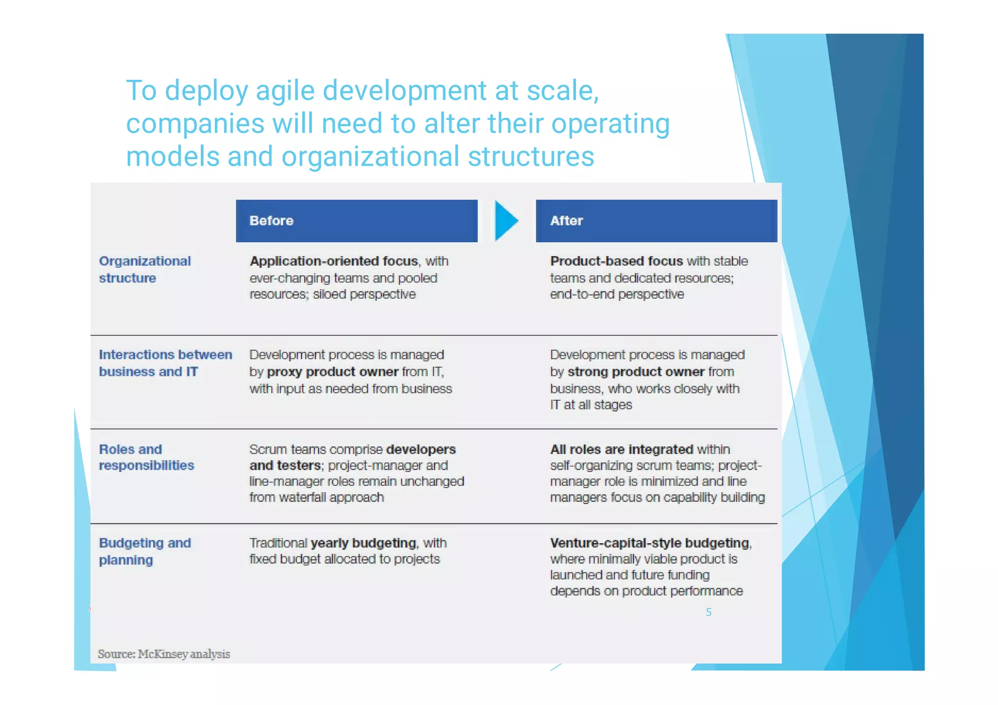 Agile modeling | PDF
