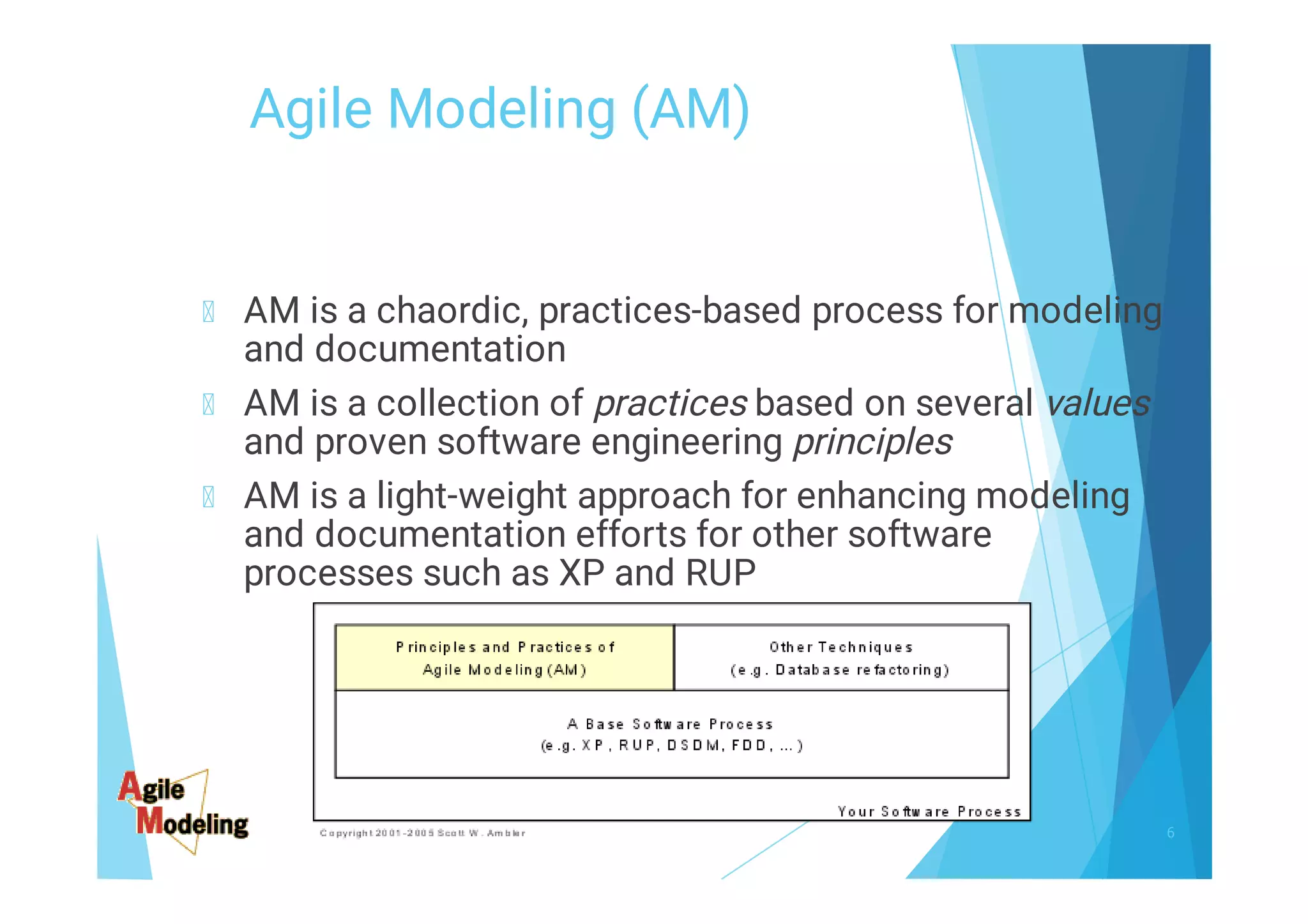 Agile modeling | PDF | Web Development | Internet