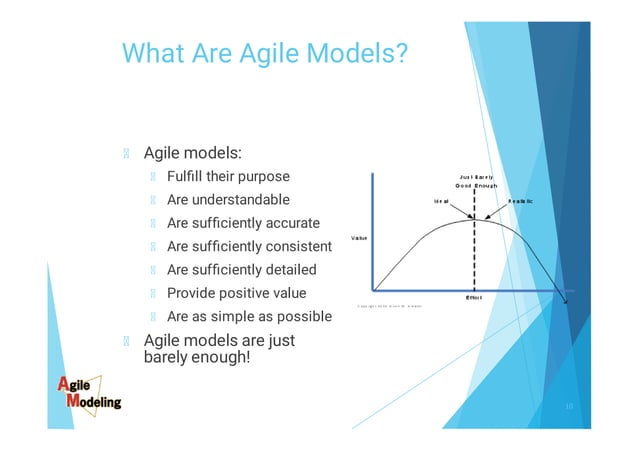Agile modeling | PPT