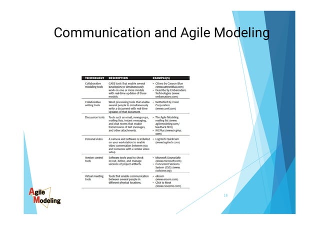 Agile modeling | PPT