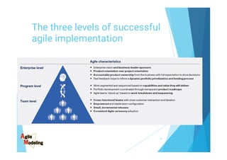 Agile modeling | PDF | Web Development | Internet