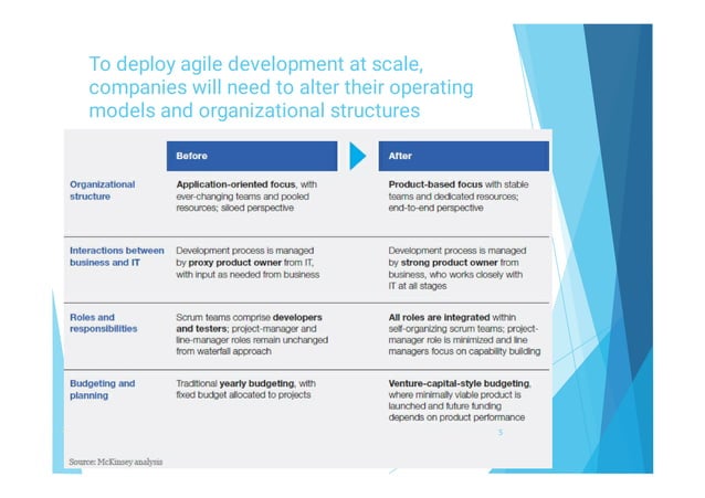 Agile modeling | PPT
