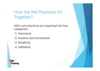 Agile modeling | PDF | Web Development | Internet