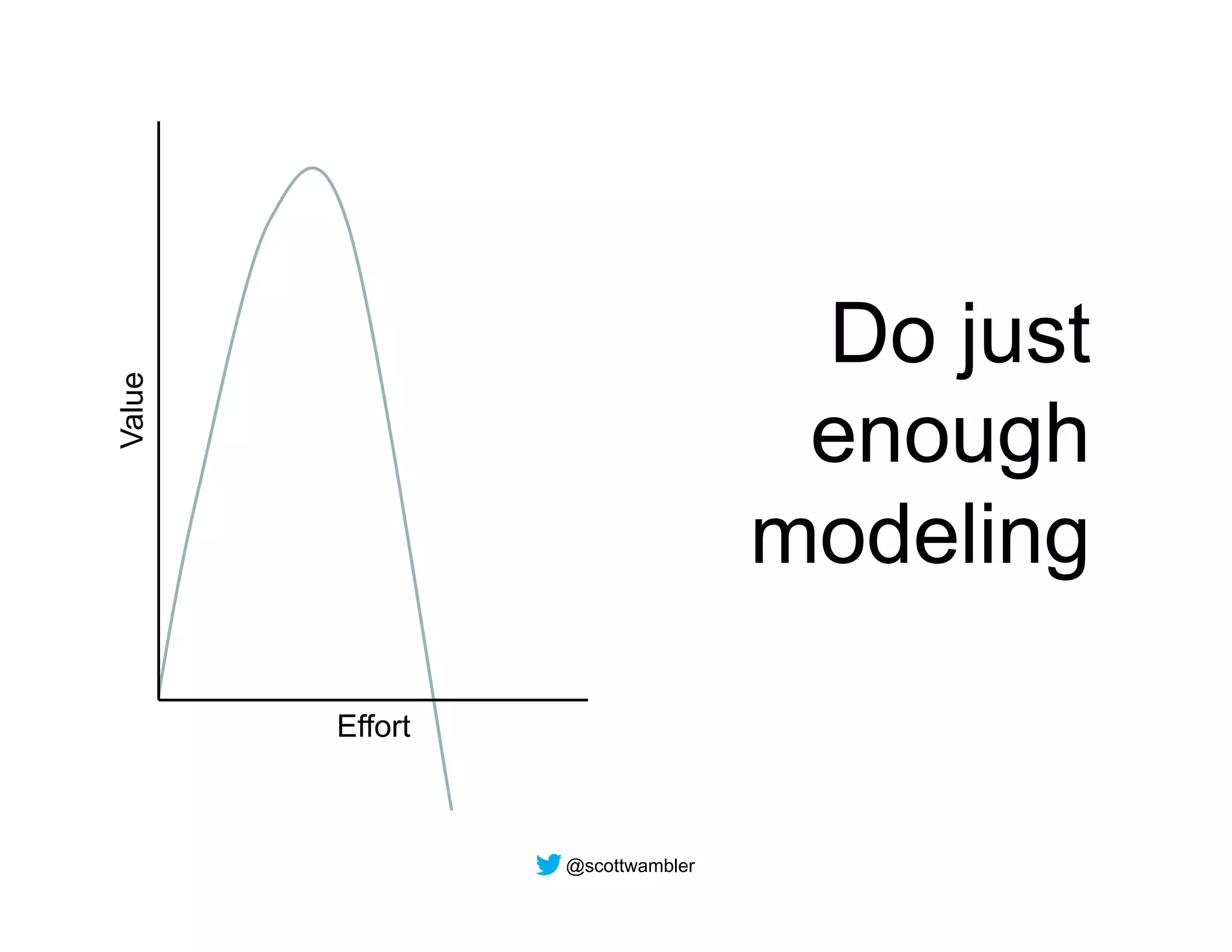 Agile Modeling: A Disciplined Approach to Modelling and Documentation | PDF