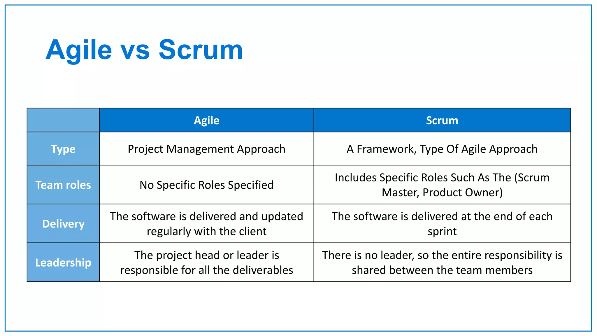 Agile Modeling & Scrum Development.pptx