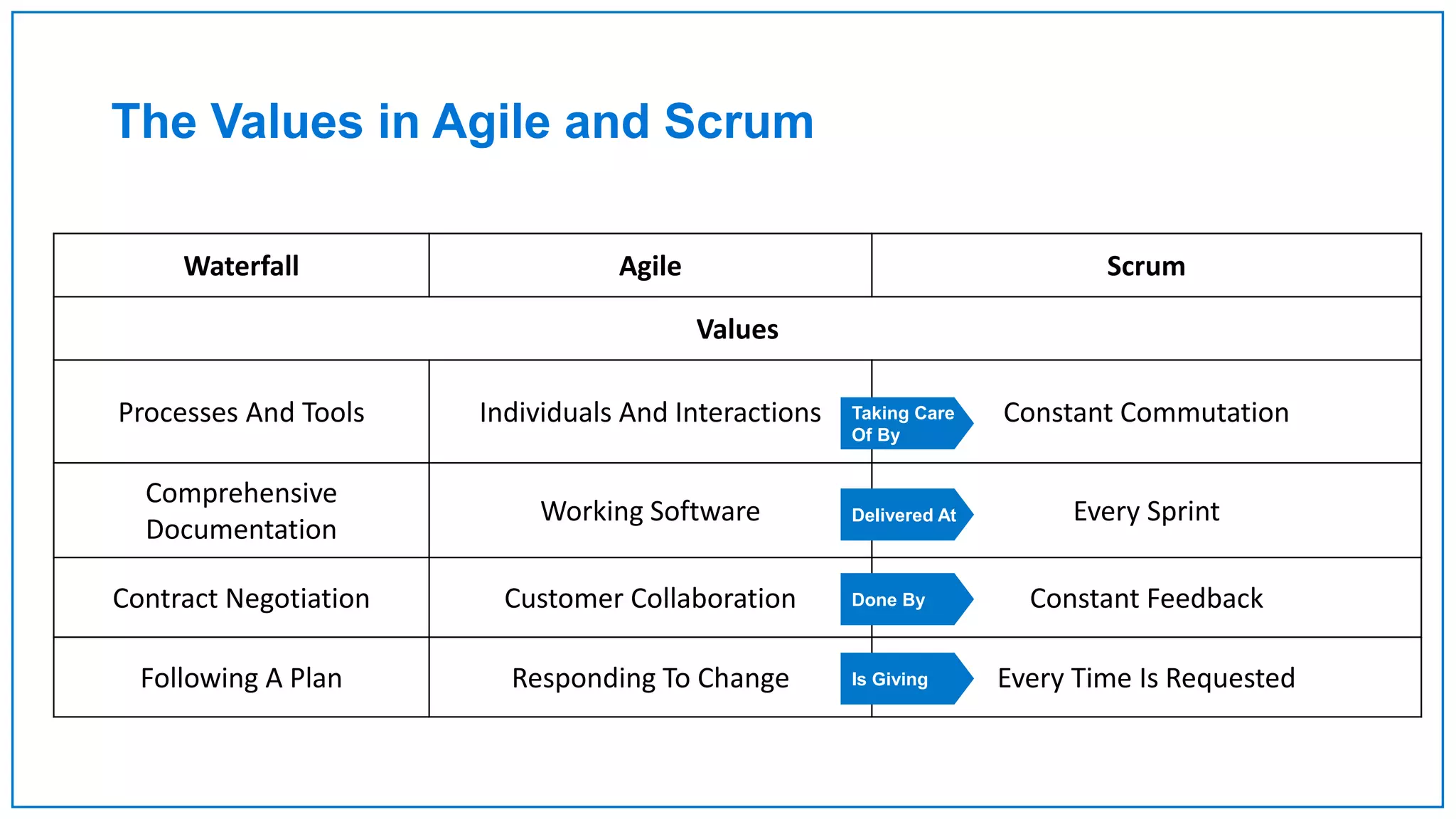Agile Modeling & Scrum Development.pptx