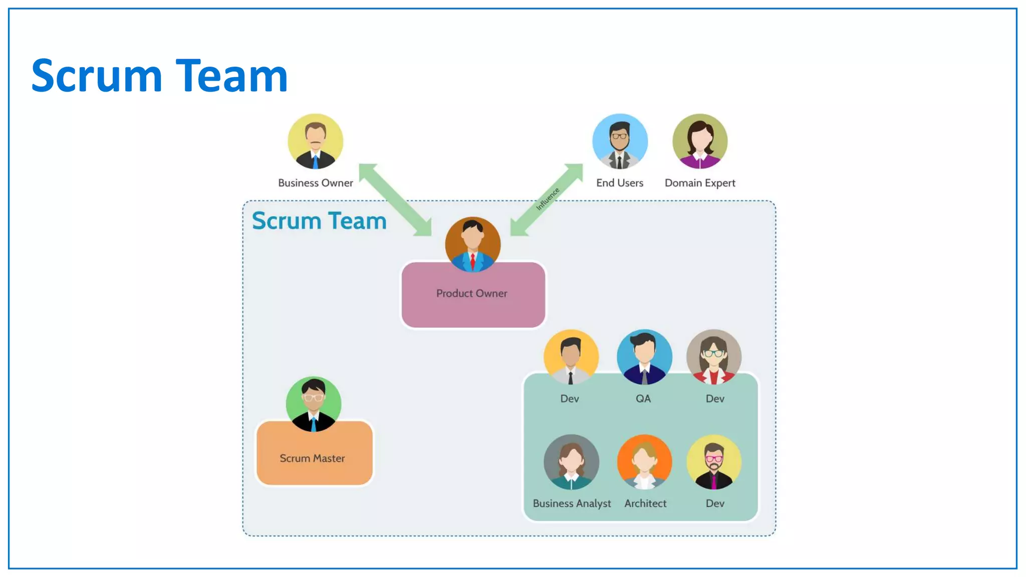 Agile Modeling & Scrum Development.pptx