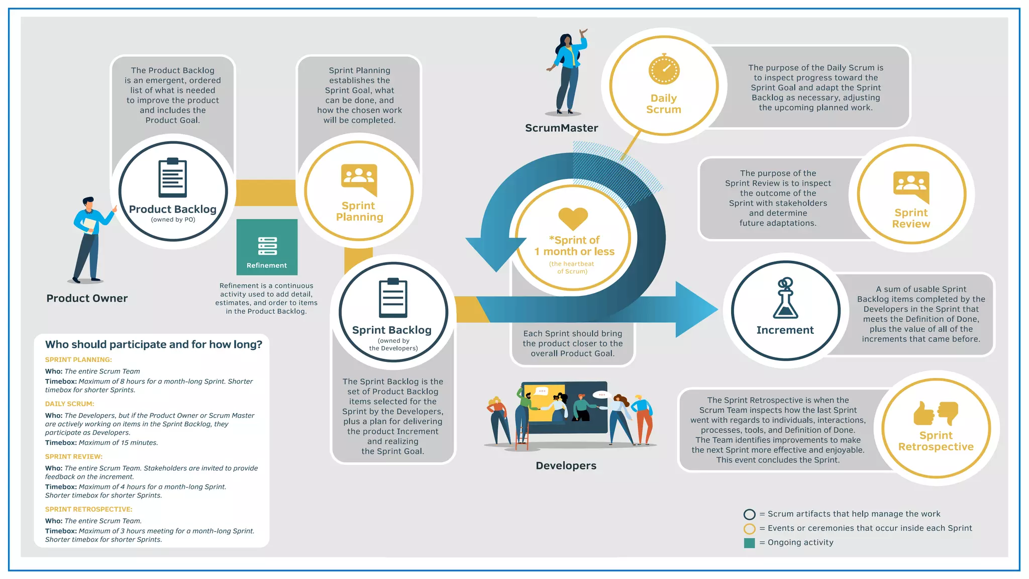 Agile Modeling & Scrum Development.pptx