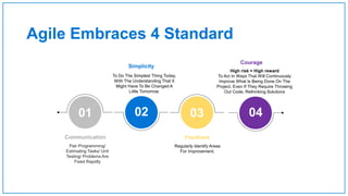 Agile Modeling & Scrum Development.pptx
