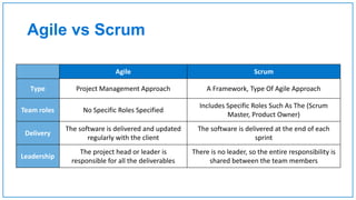 Agile Modeling & Scrum Development.pptx