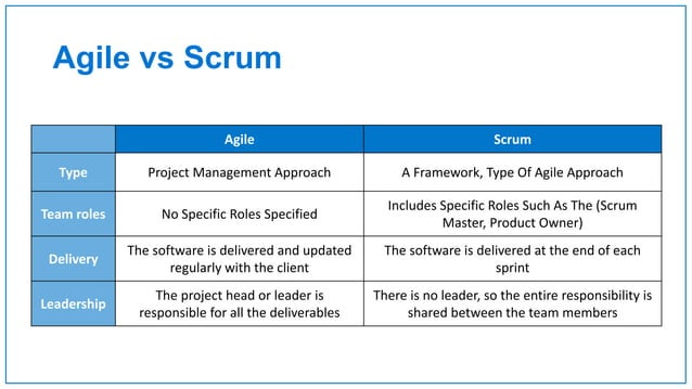 Agile Modeling & Scrum Development.pptx