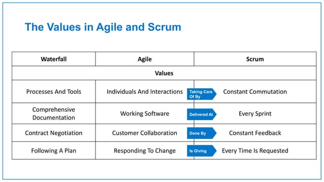 Agile Modeling & Scrum Development.pptx