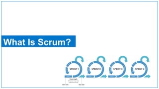 Agile Modeling & Scrum Development.pptx