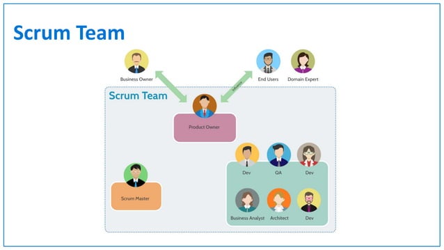 Agile Modeling & Scrum Development.pptx