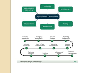 agile model development software engg.pptx