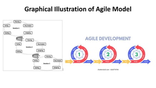 AGILE Model (SDLC).pptx