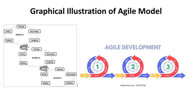 AGILE Model (SDLC).pptx