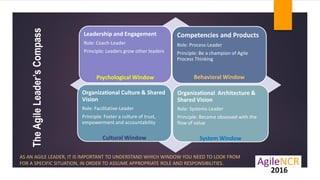 Agile ncr leadership agile coaching | PPT