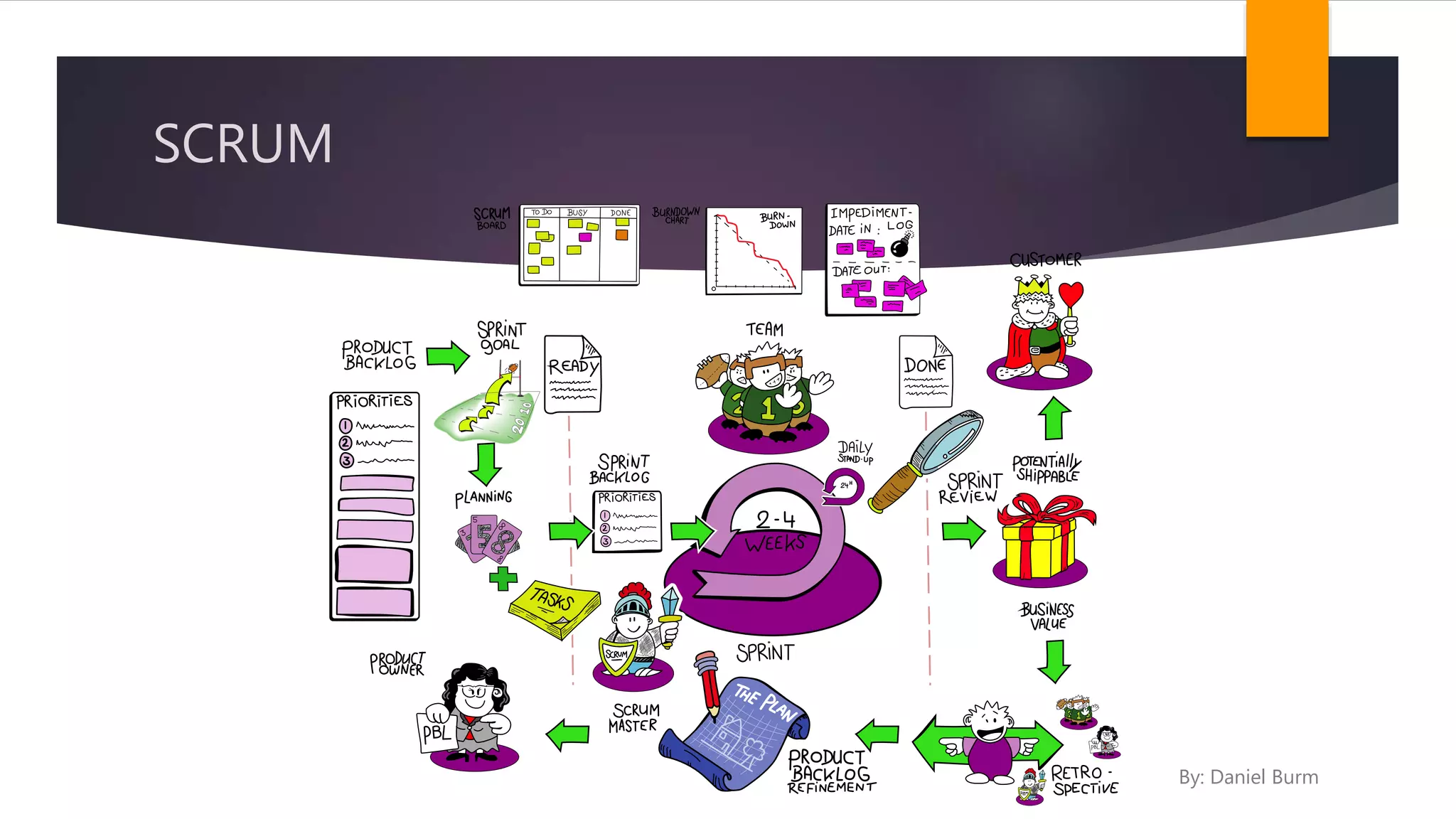 Agile Ncr16 Accelerating Agile Teams With Kanban Practices Ppt