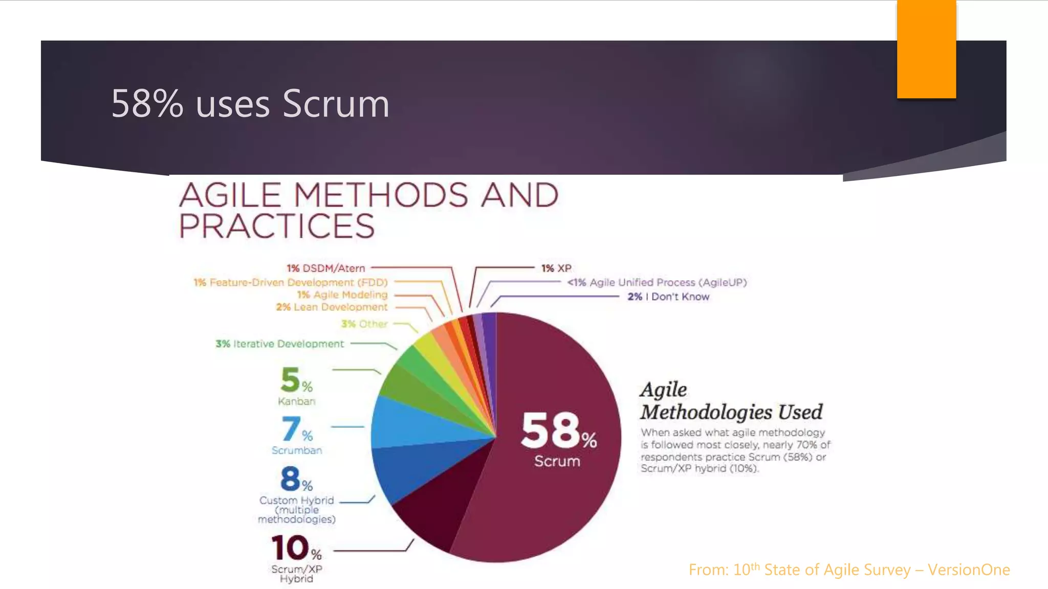Agile NCR 2016 - Accelerating agile teams with Kanban practices | PPT
