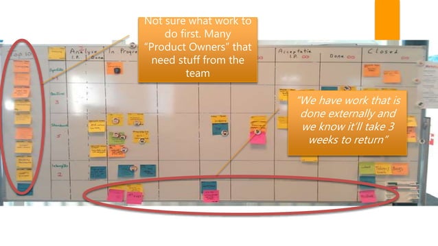 Agile Ncr 2016 Accelerating Agile Teams With Kanban Practices Ppt