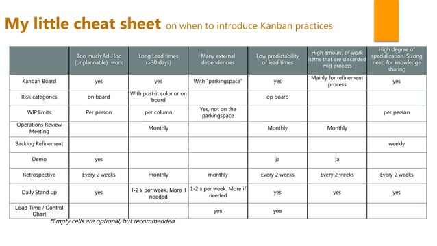 Agile Ncr 2016 Accelerating Agile Teams With Kanban Practices Ppt