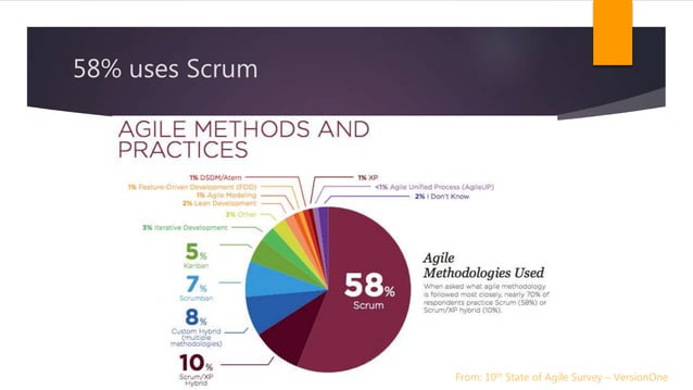Agile Ncr 2016 Accelerating Agile Teams With Kanban Practices Ppt