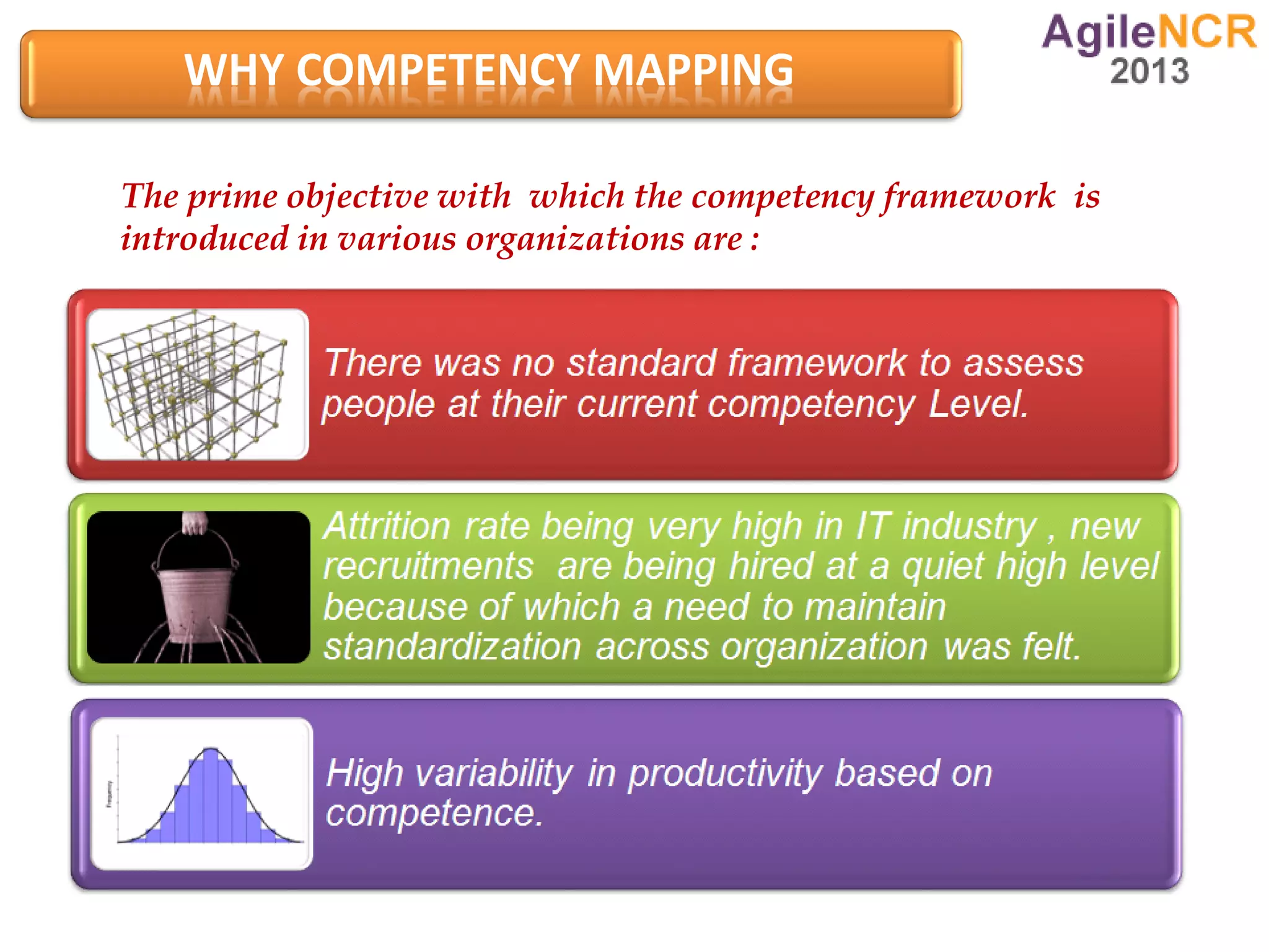 Agile NCR 2013 - Seema Verma - energizing hr for agile excellence ...