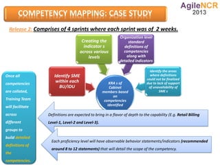 Agile NCR 2013 - Seema Verma - energizing hr for agile excellence ...