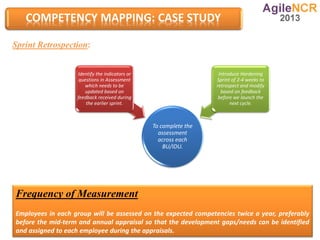 Agile NCR 2013 - Seema Verma - energizing hr for agile excellence-competencymapping_1.0 | PPT