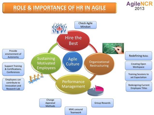 Agile NCR 2013 - Seema Verma - energizing hr for agile excellence ...
