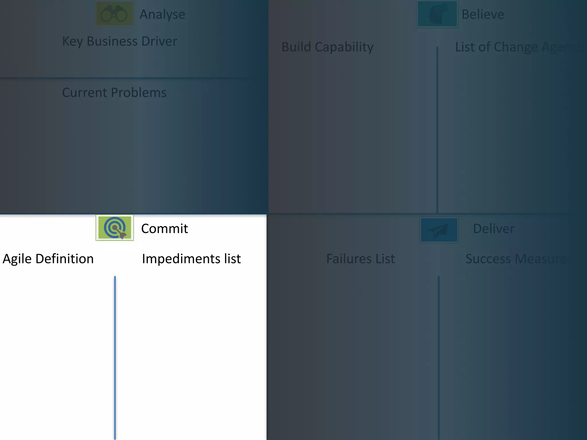 ABCD of agile transformation Canvas | PDF