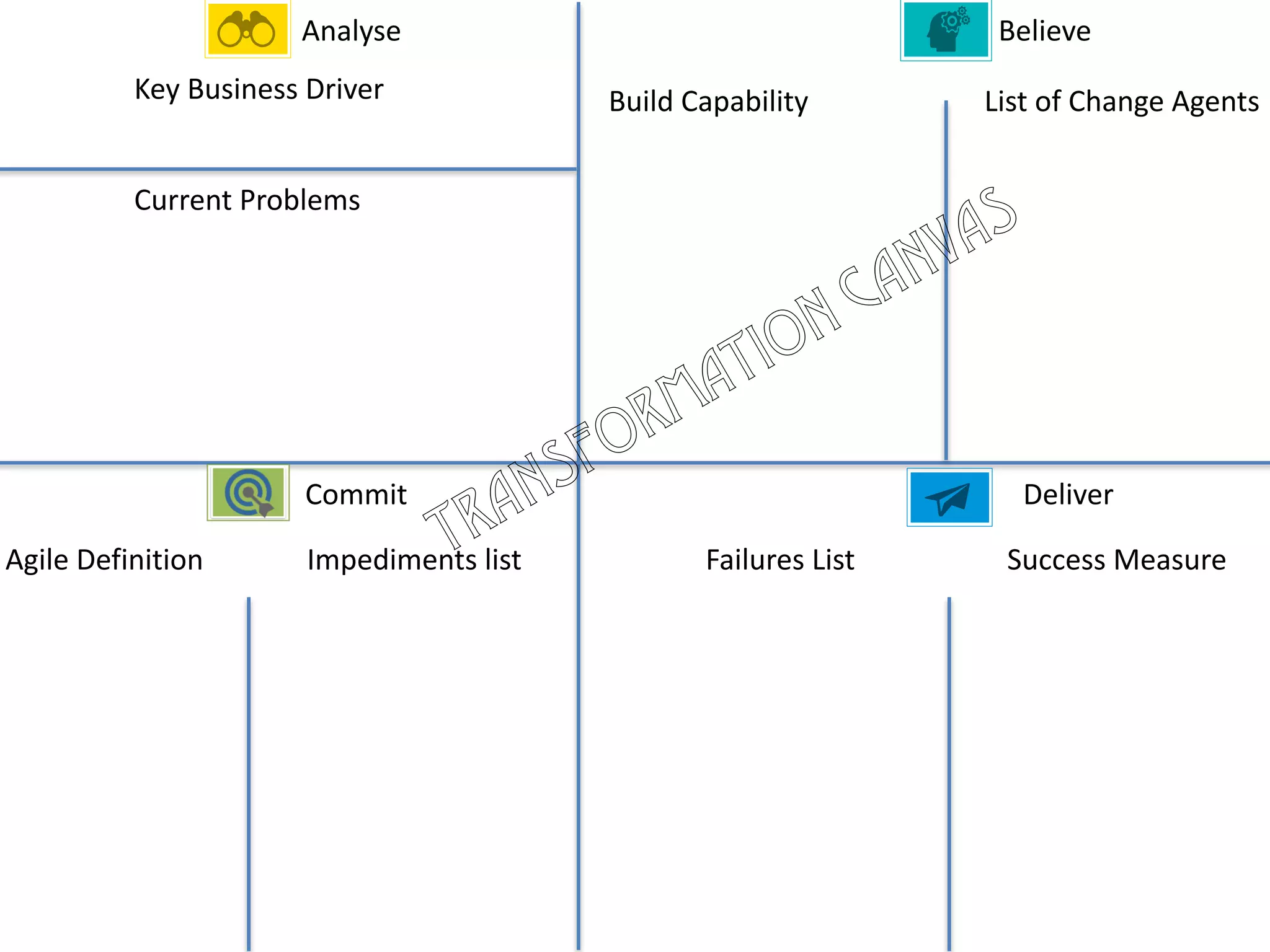 ABCD of agile transformation Canvas | PDF