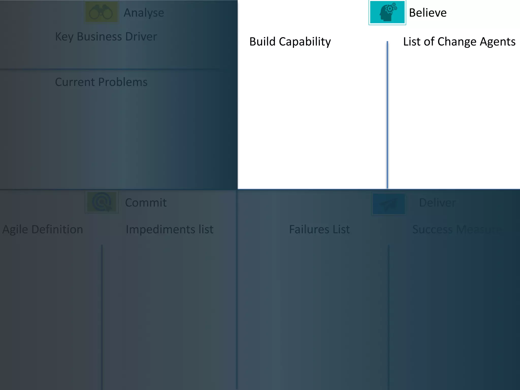 ABCD of agile transformation Canvas | PDF