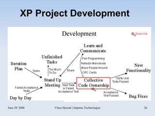 XP Explained | PPT